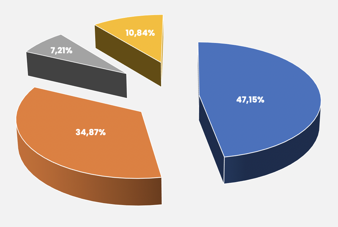 Présentation de la BVMAC - BVMAC: Bourse des Valeurs Mobilières de l ...