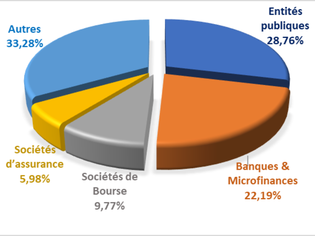Présentation de la BVMAC - BVMAC: Bourse des Valeurs Mobilières de l'Afrique Centrale