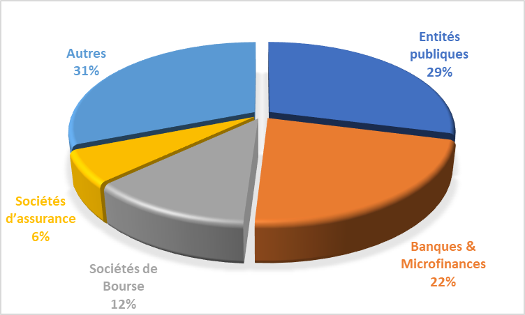 Présentation de la BVMAC - BVMAC: Bourse des Valeurs Mobilières de l ...